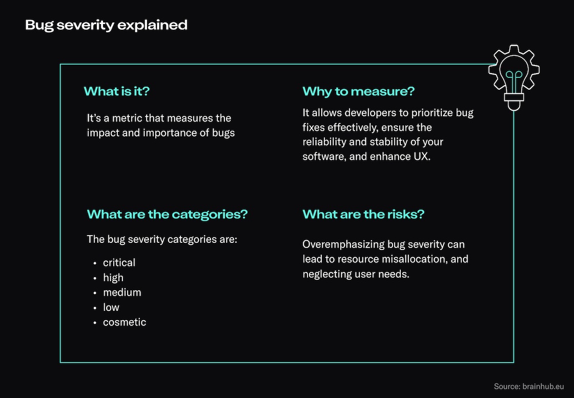 Bug Severity: How & Why to Measure + Levels Guide
